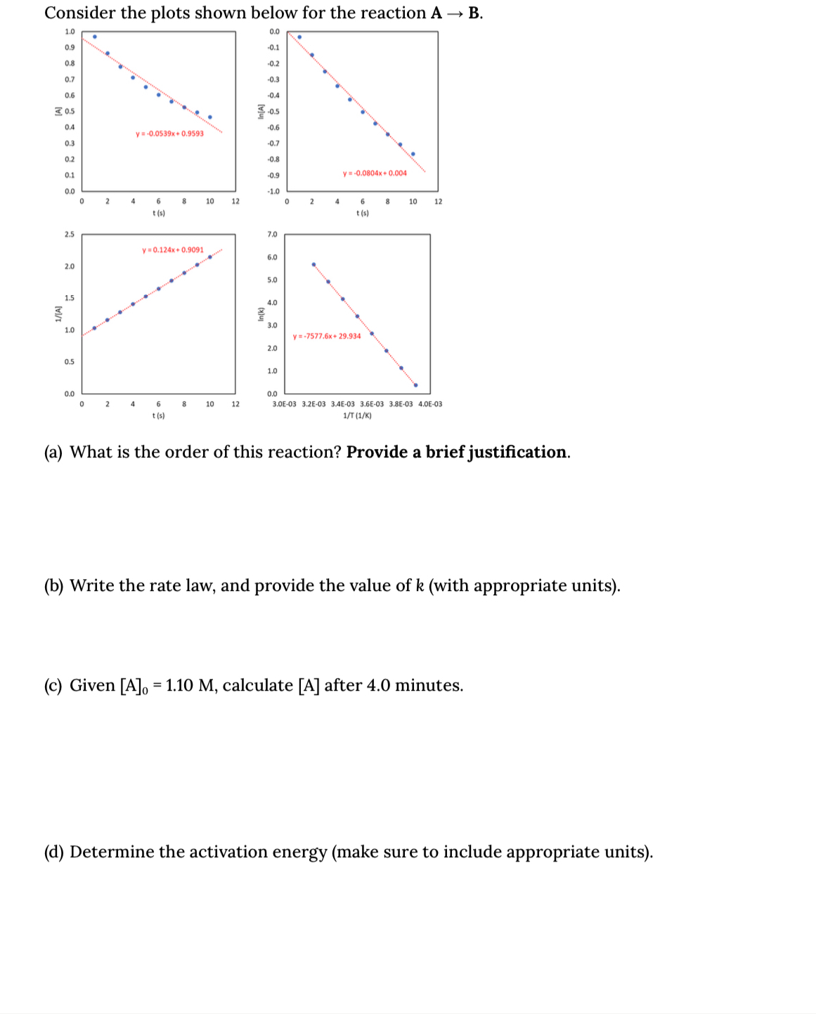 Solved Consider the plots shown below for the reaction | Chegg.com