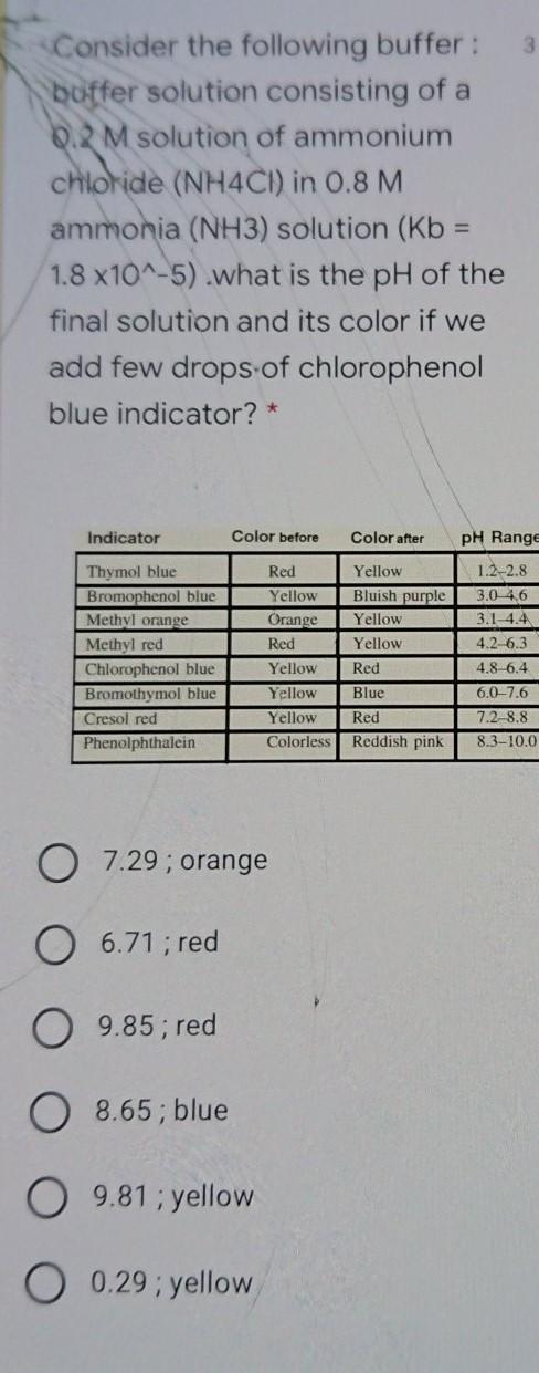 Solved Consider the following buffer: buffer solution | Chegg.com