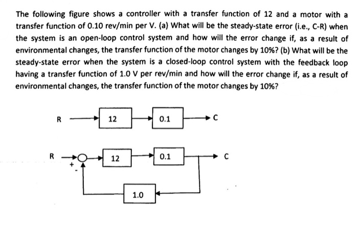 Solved The following figure shows a controller with a | Chegg.com