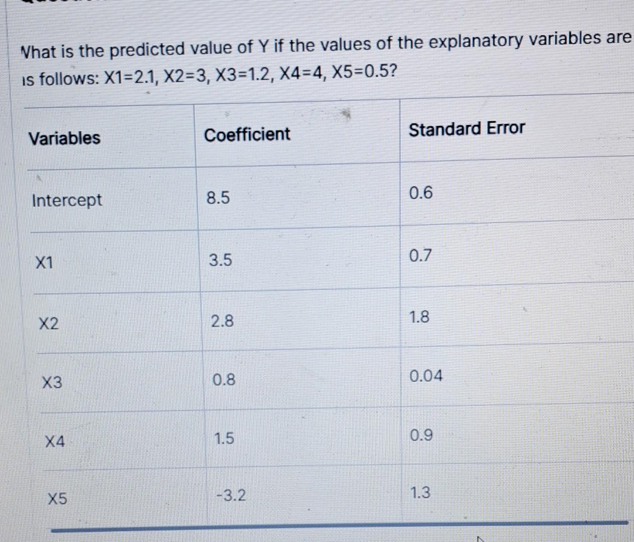 Solved What is the predicted value of Y if the values of the | Chegg.com