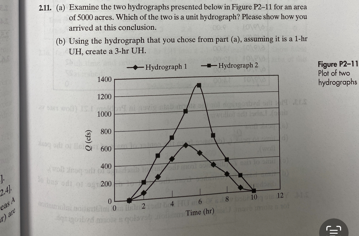 Solved 2.11. (a) ﻿Examine the two hydrographs presented | Chegg.com