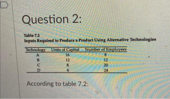 Solved Table 7.2 Inputs Required to Produce a Product Using | Chegg.com
