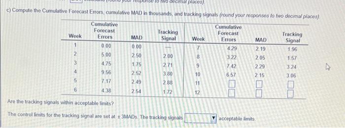 Solved C Compute The Cumulative Forecast Errors Cumulative
