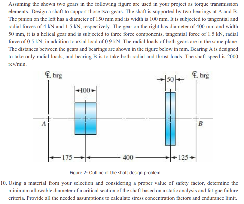 Solved Assuming the shown two gears in the following figure | Chegg.com
