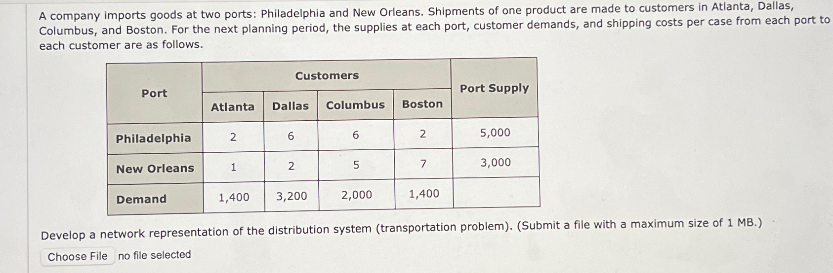 Solved A company imports goods at two ports: Philadelphia | Chegg.com