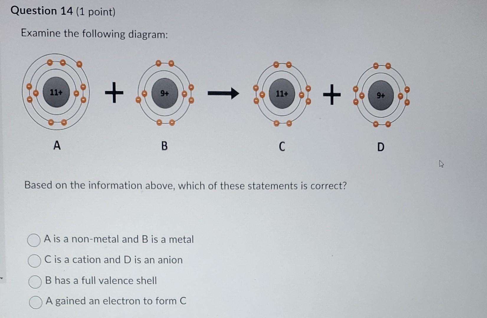 Cation Diagram