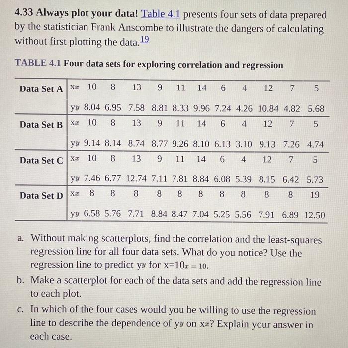 Solved 4.33 Always plot your data! Table 4.1 presents four | Chegg.com
