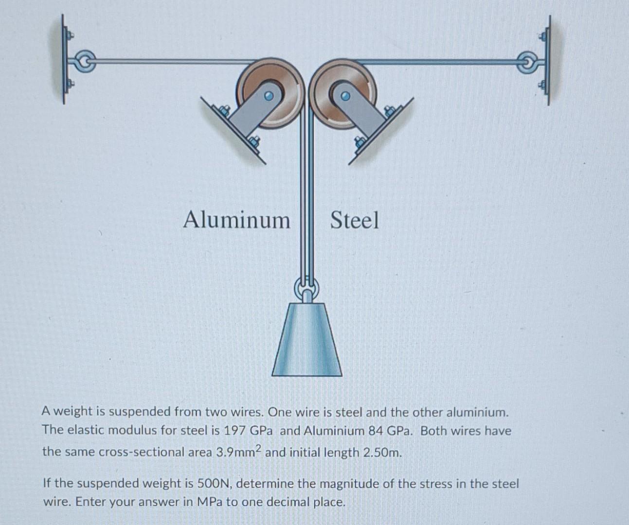 Solved A weight is suspended from two wires. One wire is | Chegg.com