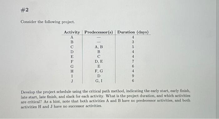 Solved Consider the following project. Develop the project | Chegg.com