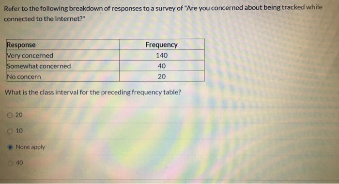 Solved Refer to the following breakdown of responses to a | Chegg.com