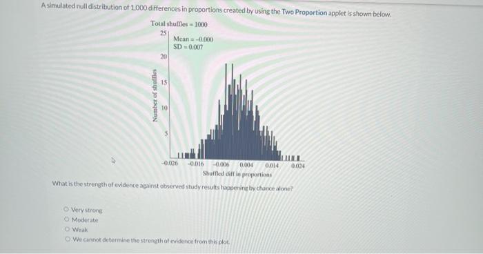 Solved Asimulated Null Distribution Of 1 000 Differences In
