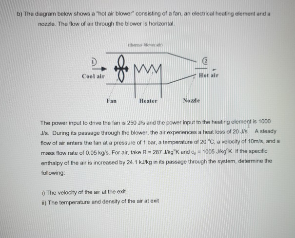 Solved The diagram below shows a “hot air blower” consisting | Chegg.com