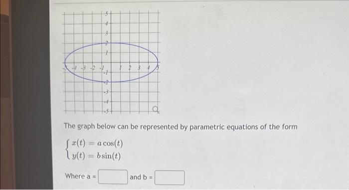 Solved The graph below can be represented by parametric | Chegg.com