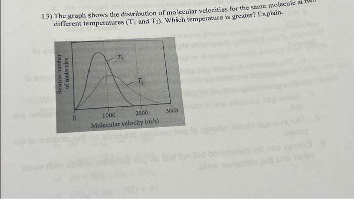 Solved 3) The graph shows the distribution of molecular | Chegg.com