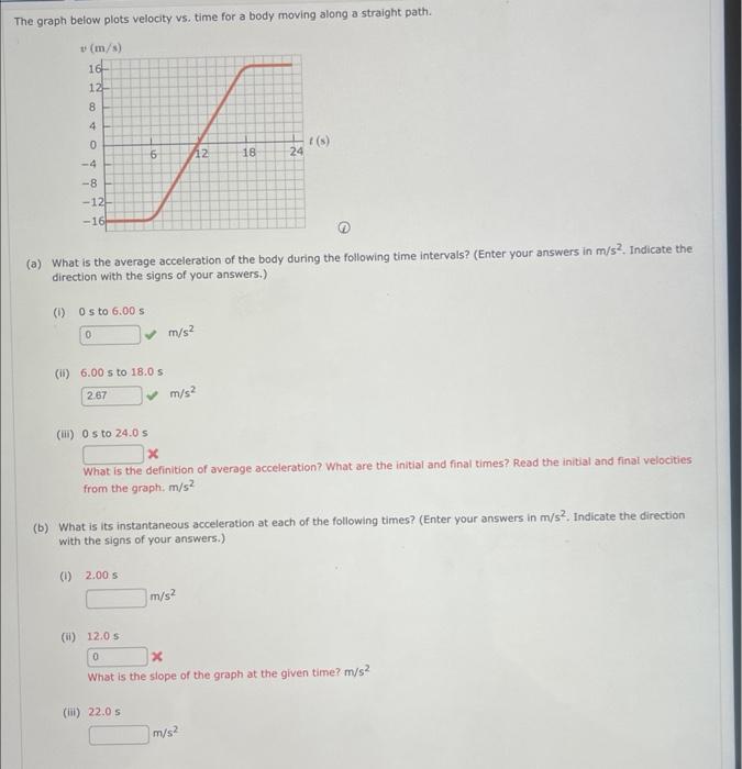 Solved The Graph Below Plots Velocity Vs Time For A Body