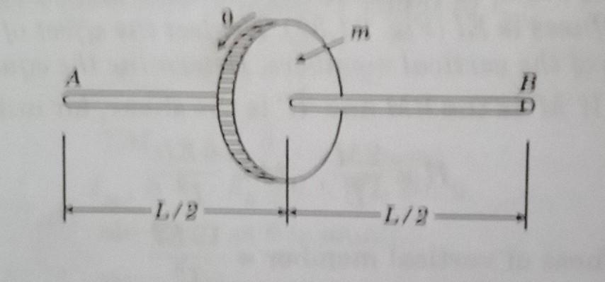 Solved A heavy disc of radius R and mass m'is at- tached to | Chegg.com