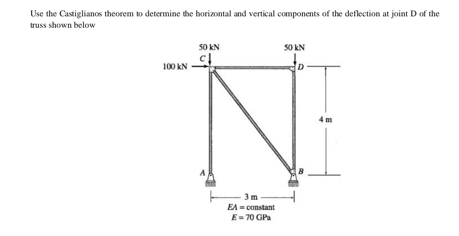 Solved Use The Castiglianos Theorem To Determine The