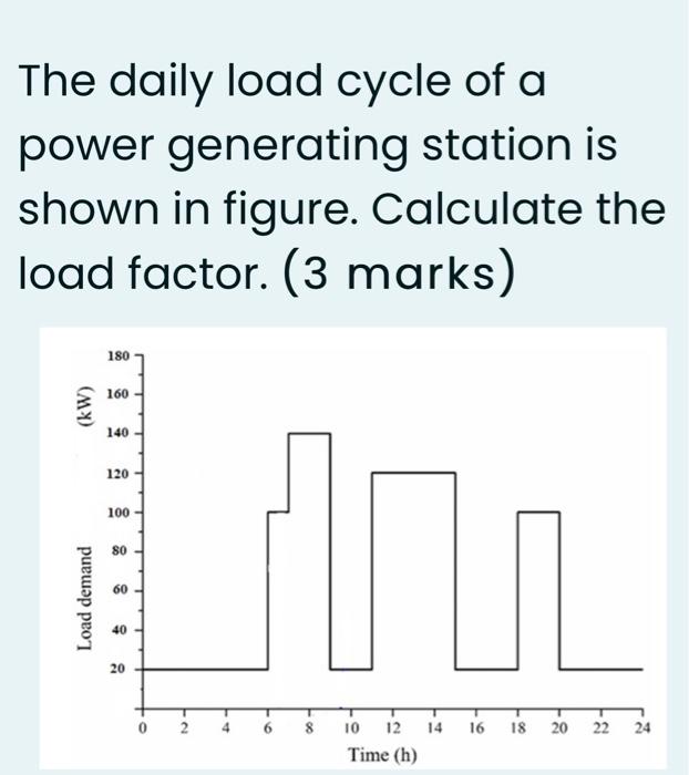 Solved The daily load cycle of a power generating station is | Chegg.com