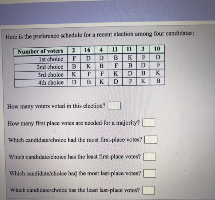 Solved Here is the preference schedule for a recent election | Chegg.com