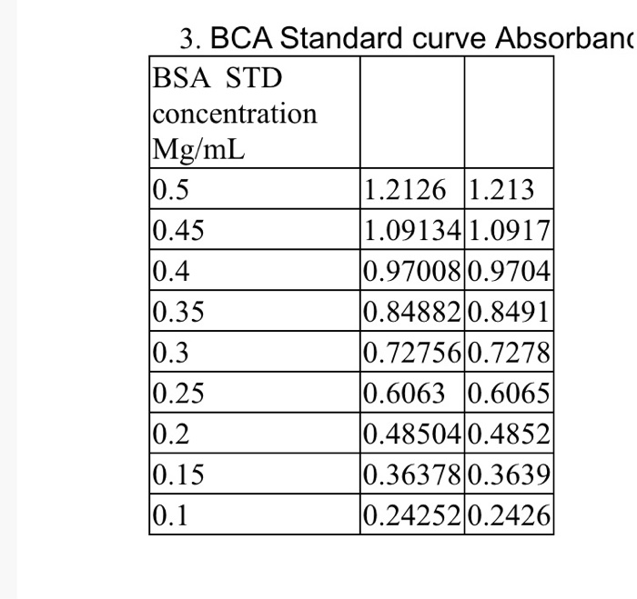 Solved 1. Dilution Series Tube 1 1/10 Tube 2 1/10 Tube 3 | Chegg.com