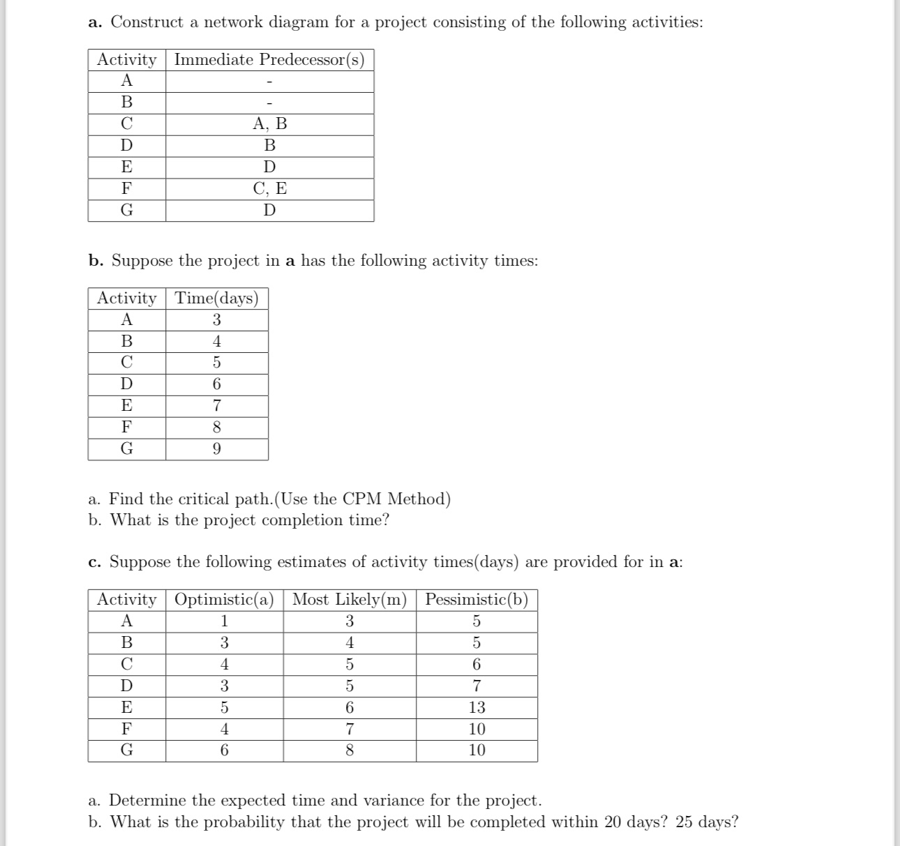 Solved How to solve a. ﻿Construct a network diagram for a | Chegg.com
