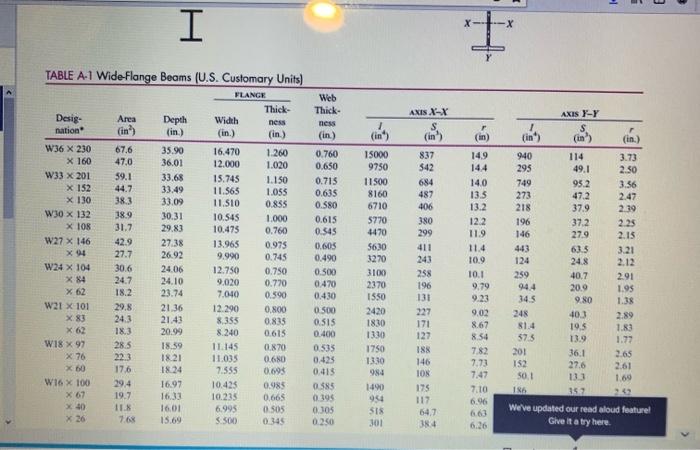 Solved 8-89 A W10 x 30 structural steel wide-flange beam | Chegg.com