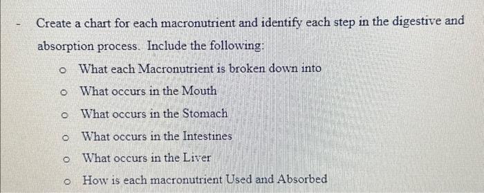 Solved Create a chart for each macronutrient and identify | Chegg.com