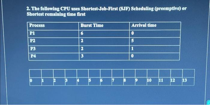 Solved 2. The following CPU uses Shortest-Job-First (SJF) | Chegg.com