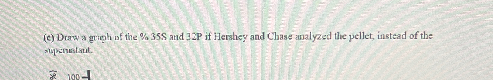 Solved (c) ﻿Draw a graph of the %35S ﻿and 32P ﻿if Hershey | Chegg.com