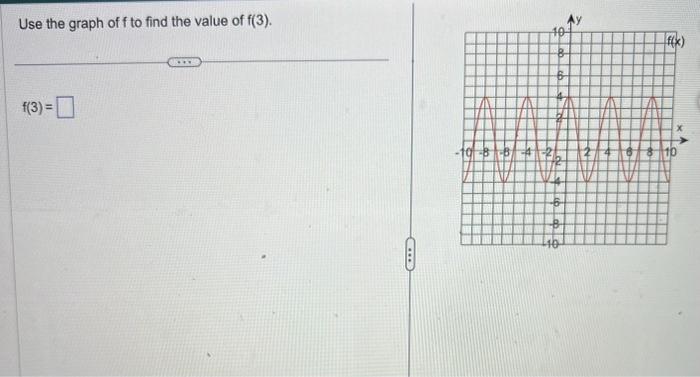 Solved Use the graph of f to find the value of f(3). | Chegg.com