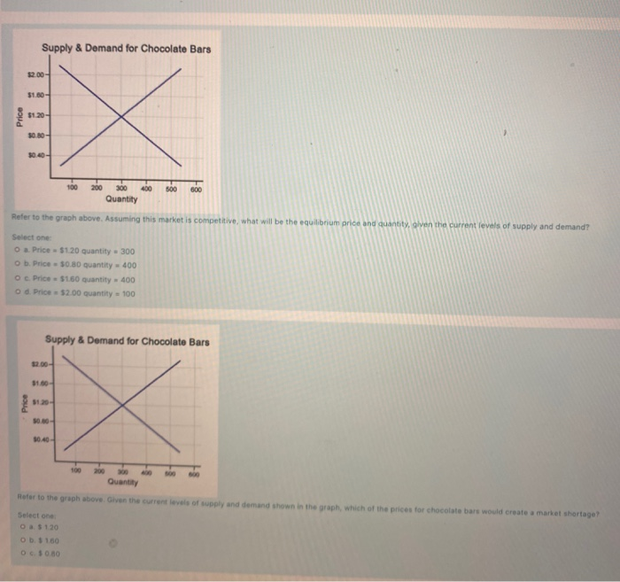 Candy Bar Supply And Demand Activity at Alice Manning blog