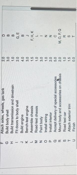 Solved \begin{tabular}{clcc} \hline Job Letter Description & | Chegg.com