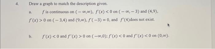 Solved Draw a graph to match the description given. a. f is | Chegg.com