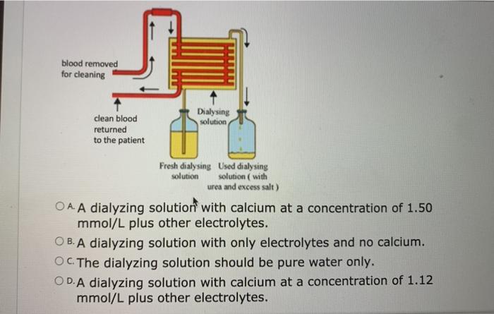 Solved Which of the following is/are saturated solution(s)? | Chegg.com