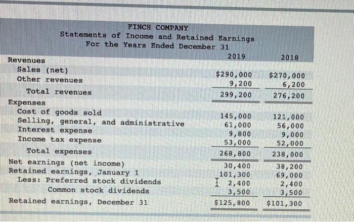Solved Financial statements for Finch Company follow. Assets | Chegg.com
