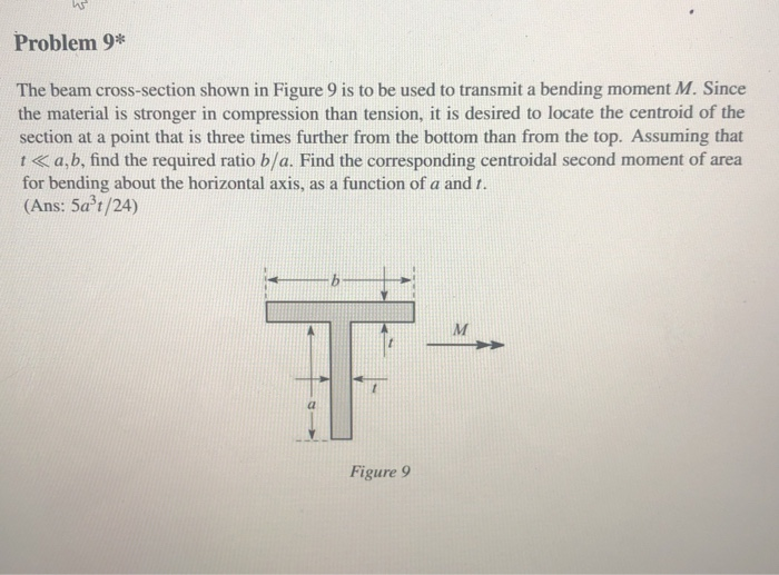 Solved Problem 9* The beam cross-section shown in Figure 9 | Chegg.com