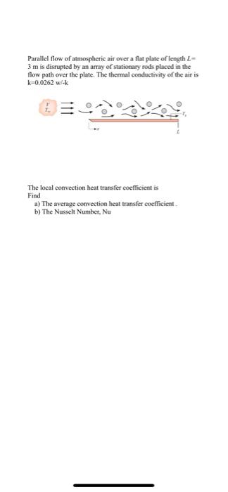 Solved Parallel flow of atmospheric air over a flat plate of | Chegg.com