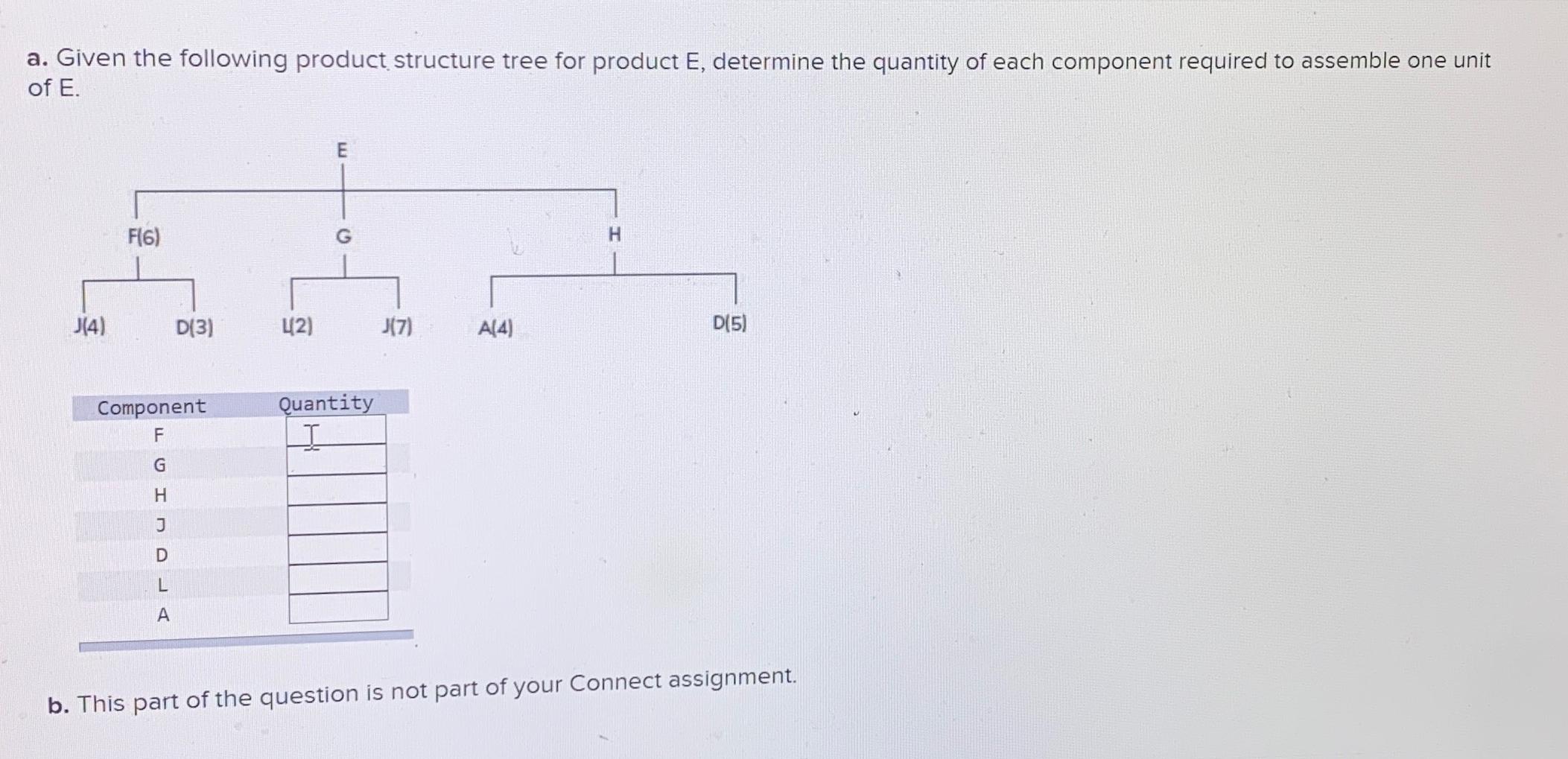 Solved a. ﻿Given the following product structure tree for | Chegg.com