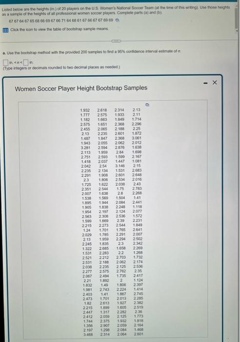 Solved Using the bootstrap method with the PROVIDED 200 | Chegg.com