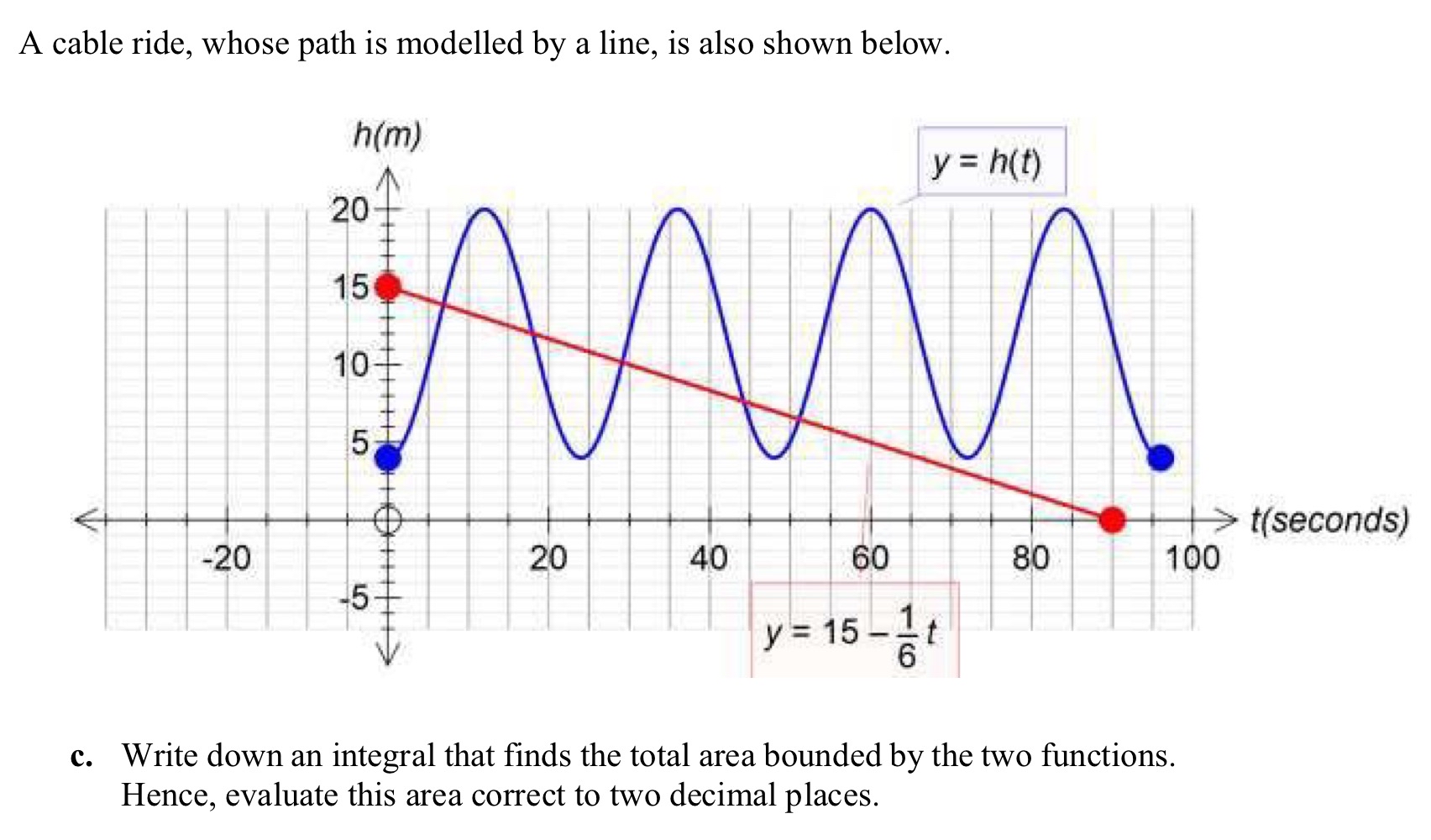 Solved A cable ride, whose path is modelled by a line, is | Chegg.com Solved A cable ride, whose path is modelled by a line, is | Chegg.com