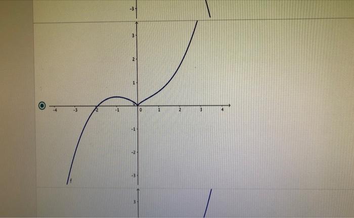 Solved QUESTION 19⋅1 POINT Sketch a graph of | Chegg.com Solved QUESTION 19⋅1 POINT Sketch a graph of | Chegg.com