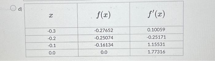 Solved Use the most accurate three-point formula to | Chegg.com