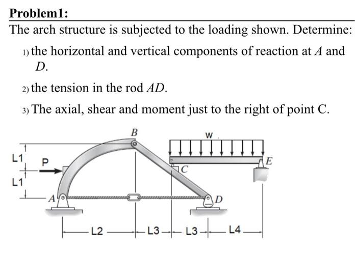 Solved Probleml: The arch structure is subjected to the | Chegg.com