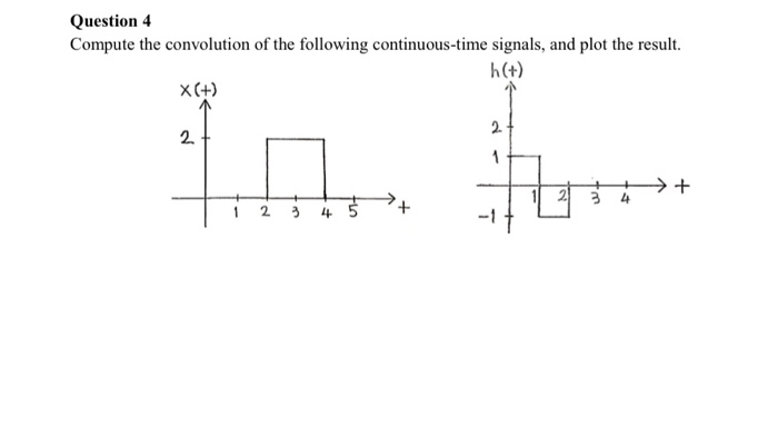 Solved Question 4 Compute the convolution of the following | Chegg.com