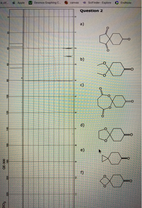Solved k.dif. Apple Desmos Graphing C canvas SciFinder - | Chegg.com