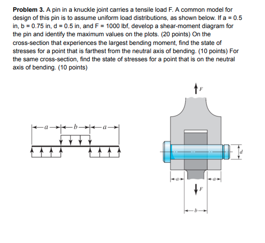 Solved Problem 3. ﻿A pin in a knuckle joint carries a | Chegg.com