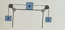 Solved Three blocks - A, B, and C - are connected by | Chegg.com