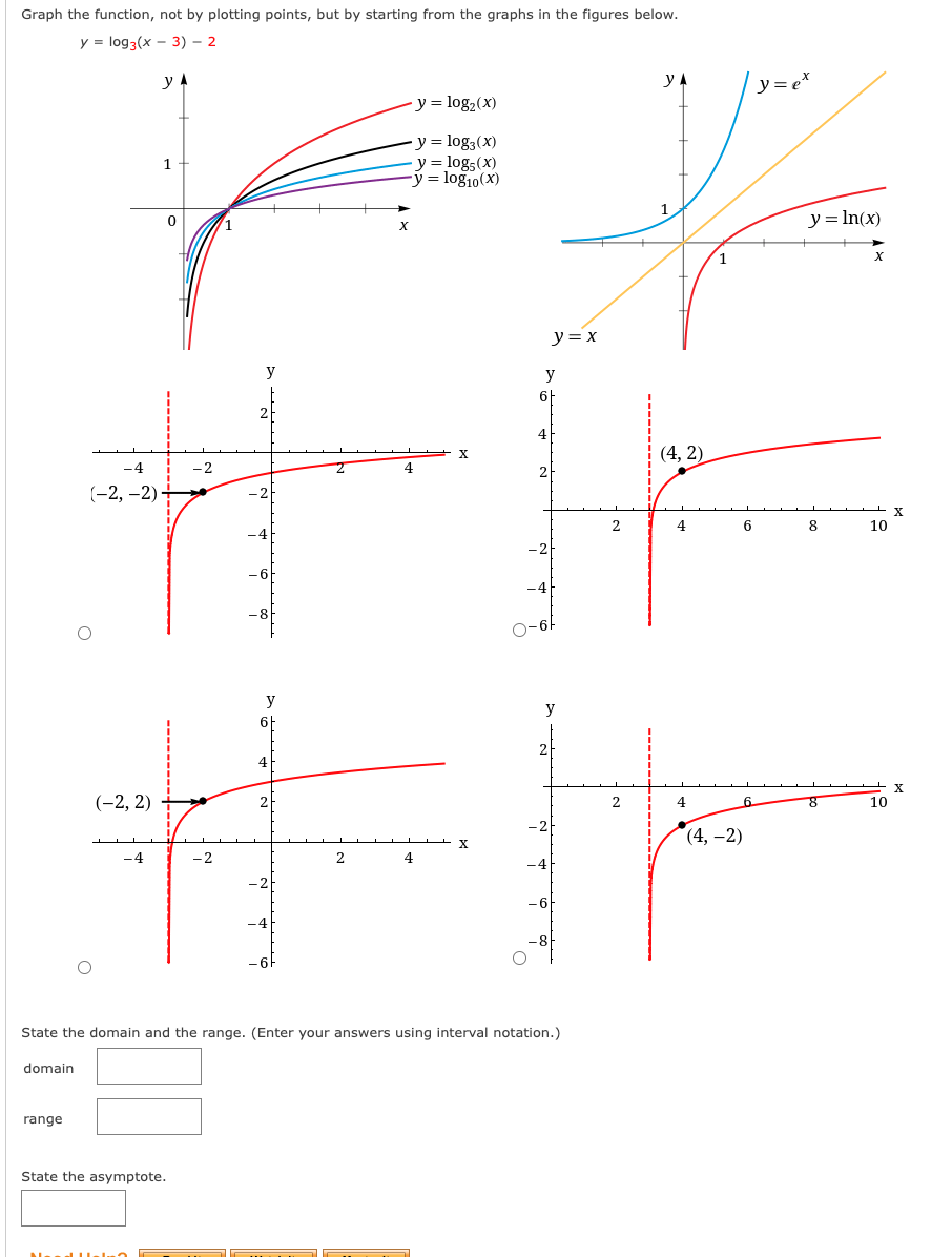 Solved Graph the function, not by ﻿plotting points, but by | Chegg.com