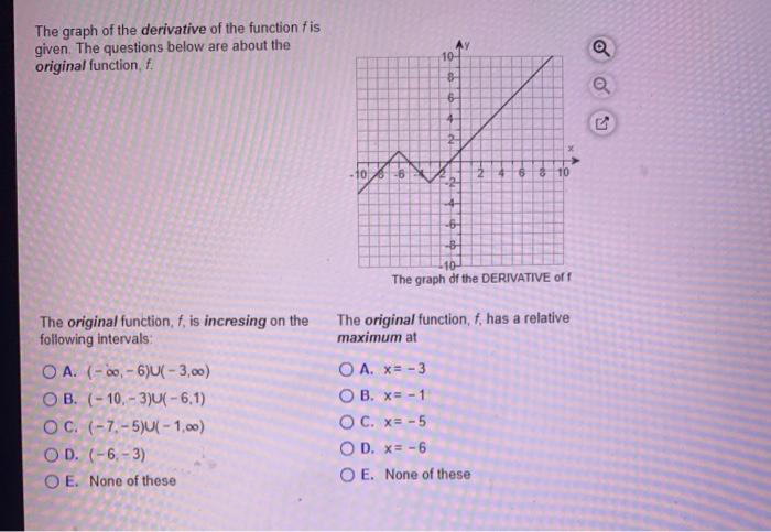Solved The graph of the derivative of the function fis | Chegg.com