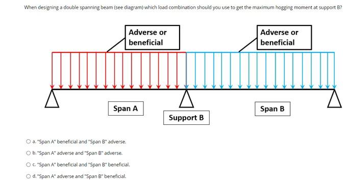 Solved When designing a double spanning beam (see diagram) | Chegg.com